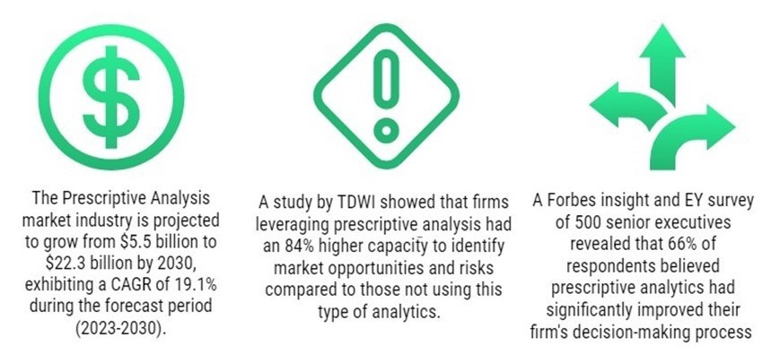 Prescriptive Analytics: Transforming Decisions | TrueProject